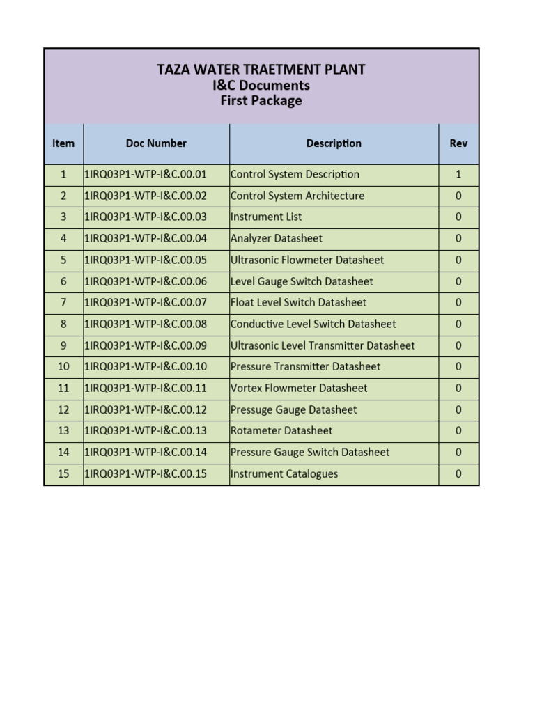 List First Package | PDF