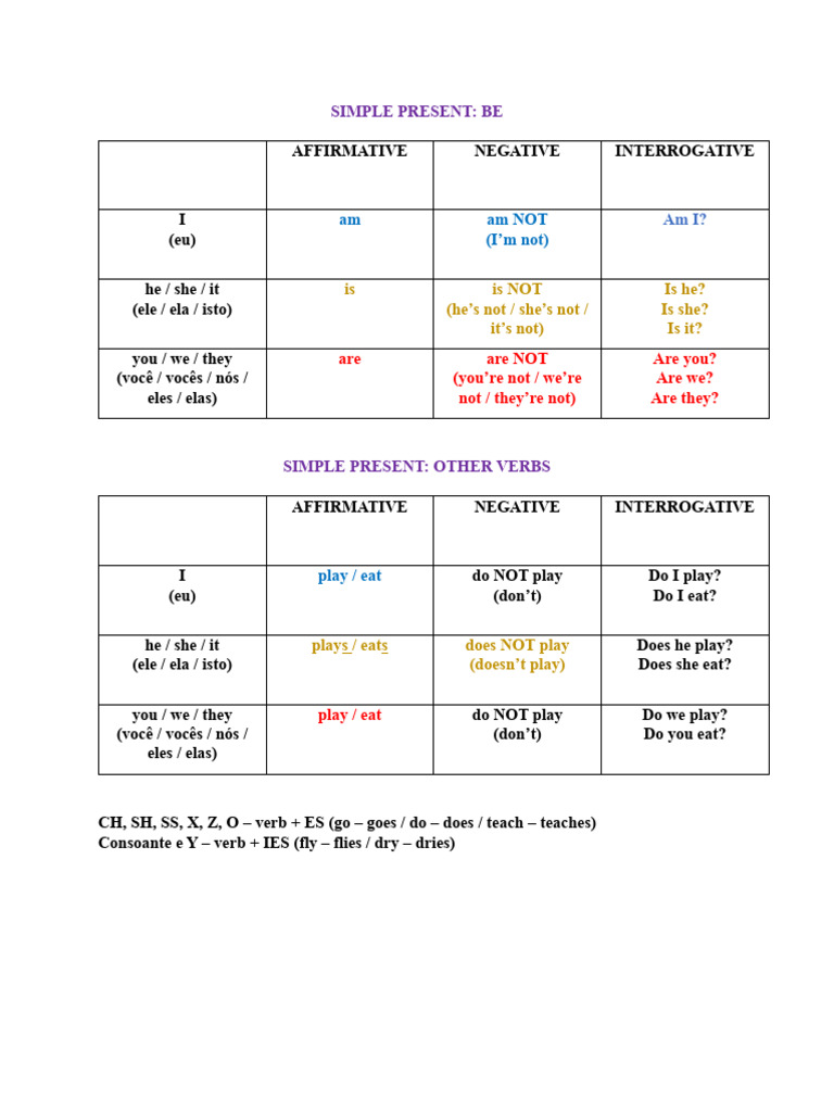 Simple Present1 | PDF | Language Arts & Discipline