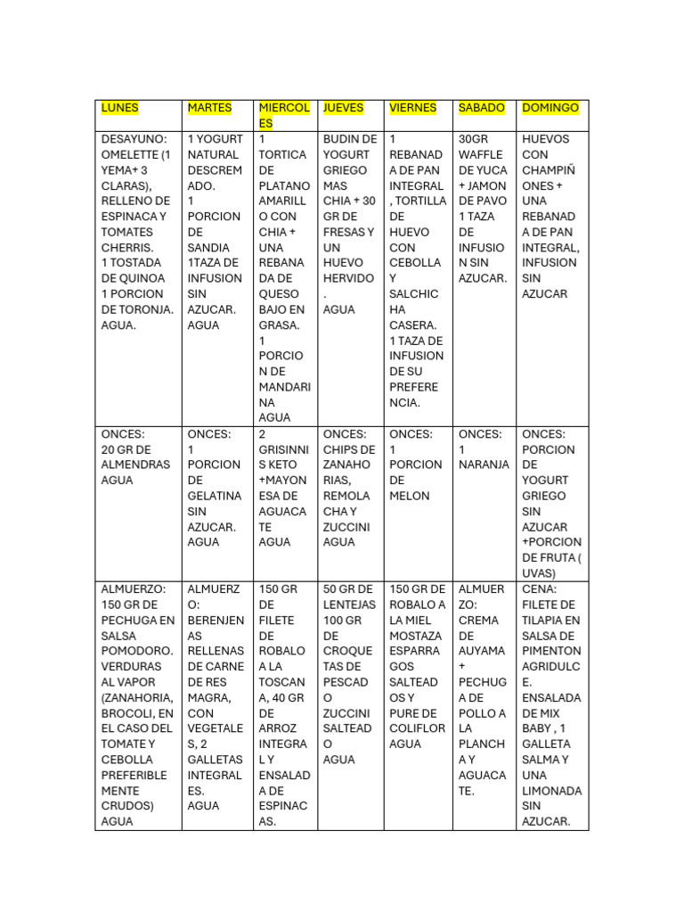 Menú Semanal Saludable para la Familia | PDF | ensalada | Preparación ...