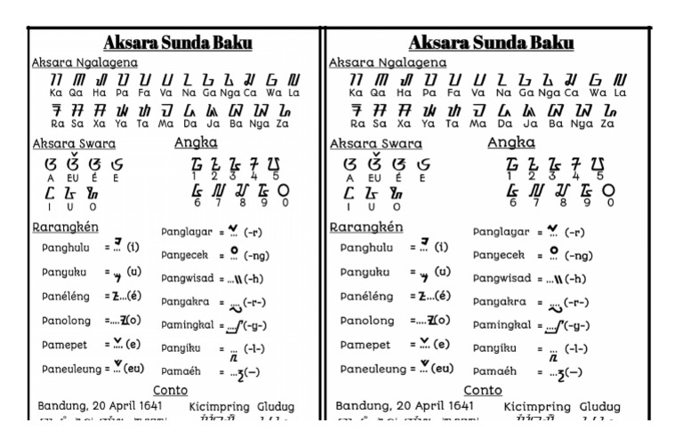 Aksara Sunda | PDF