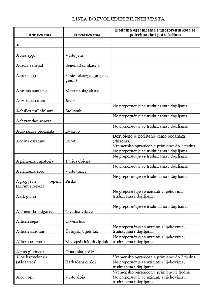 Prilog III LISTA DOZVOLJENIH BILJNIH VRSTA Pravilnik Dodaci | PDF
