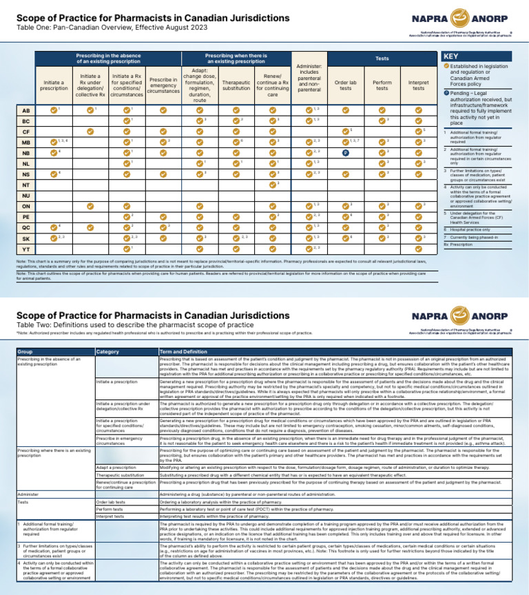 NAPRA-Scope-of-Practice-Pharmacists-EN-2023-08 | PDF | Medical ...