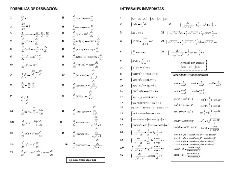 Formulario Calculo Dif Int 2018 2 | PDF