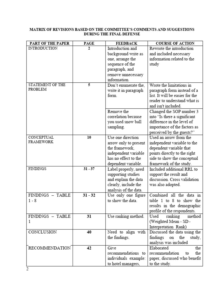 Matrix of Revisions During Final Defense Lagula Paraguison Pimentel | PDF