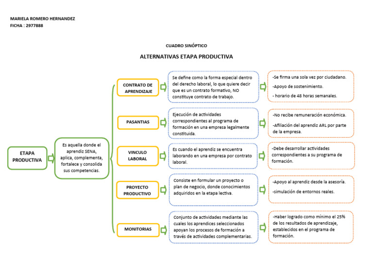 Cuadro Sinoptico AA4 EV01 | PDF | Business | Economias