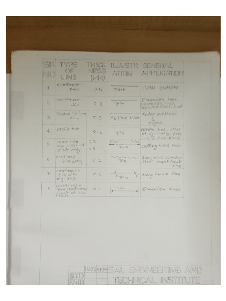 Classwork Workbook EGD-2 | PDF