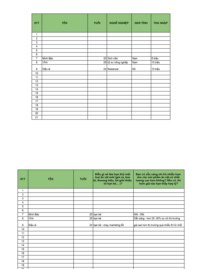 Nghiên C U Khách Hàng - Câu TRL | PDF