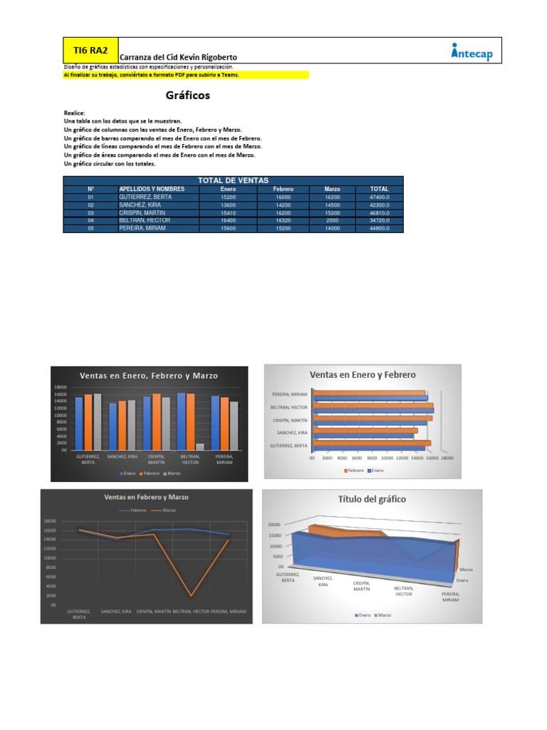 TI6 RA2 Gráficos. 1 | PDF