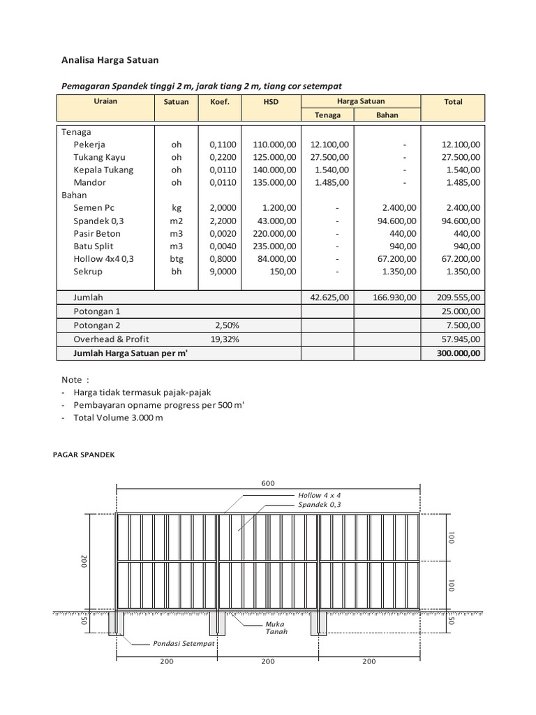 Pagar Spandek Hollow | PDF