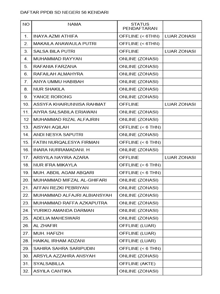 Data PPDB Sementara | PDF