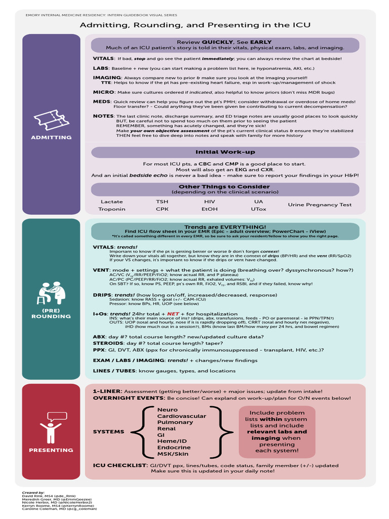 ICU Topics Review | PDF | Respiratory System | Clinical Medicine
