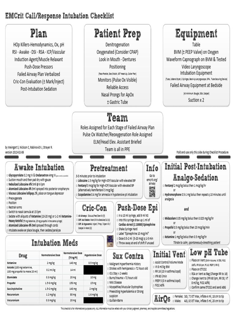 EMCrit Airway Checklist | PDF | Anesthesia | Medical Specialties