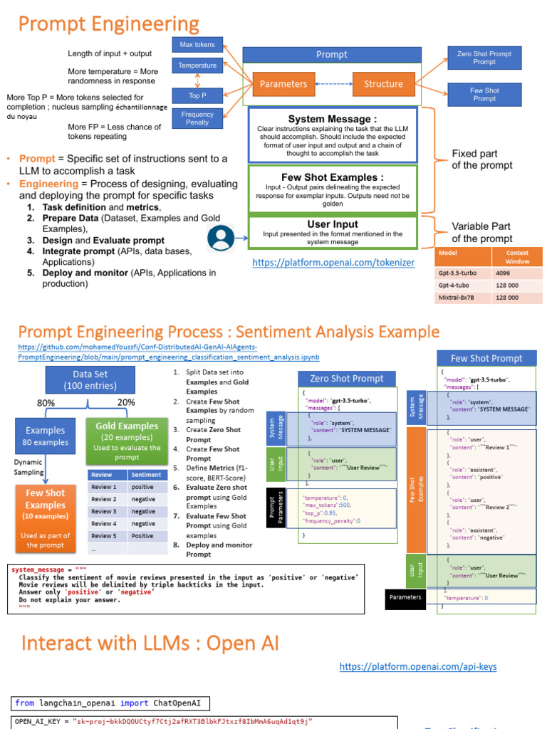 Gen AI - Prompt Engeneering | PDF | Information Retrieval | Computing
