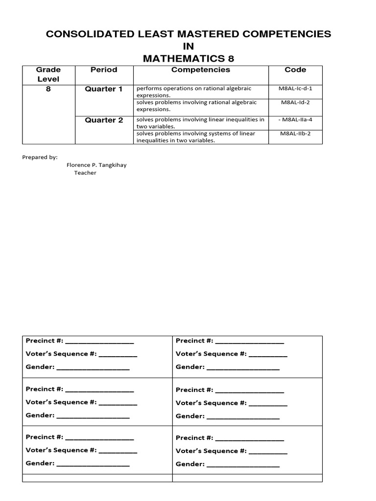 Least Mastered Competencies - Math | PDF | Sequence | Algebra