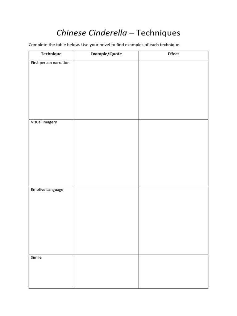 Chinese Cinderella - Techniques | PDF