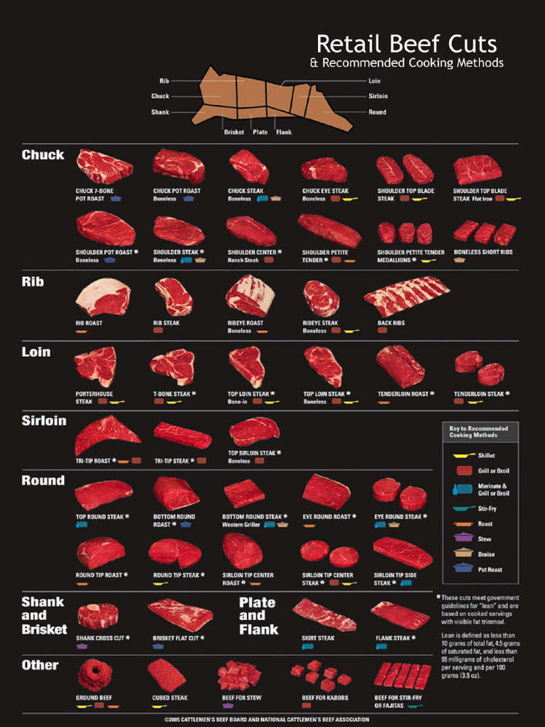 Beef Chart | PDF