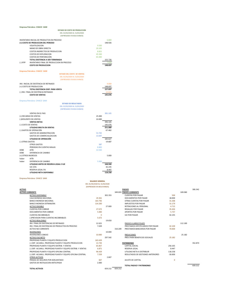 Examen Final Conta Petro 2-2022 | PDF | Business | Dinero