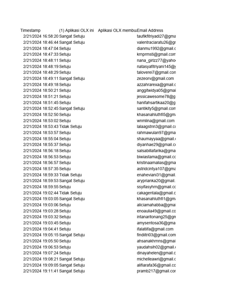 Hasil Kuisioner Olx | PDF