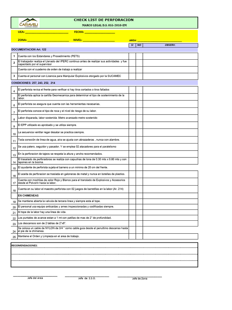 Check List de Perforacion | PDF