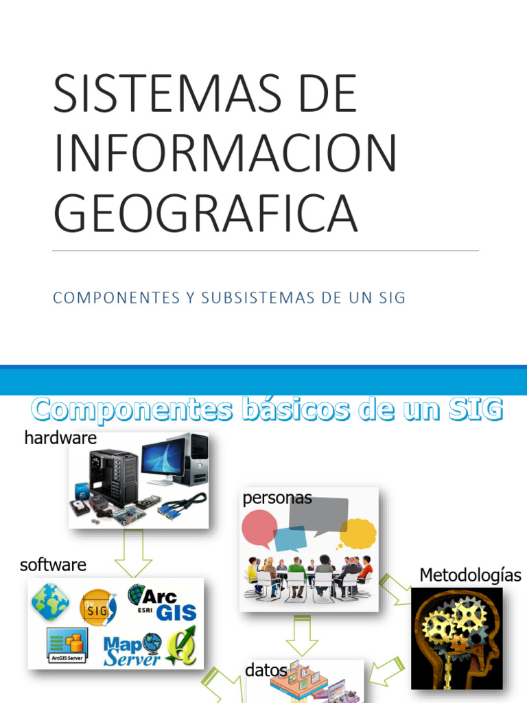 Unidad2 Sig 2020 | PDF | Ñu | Sistema de información geográfica