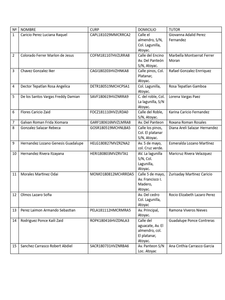 Lista Tercer Grado Caic Ciclo 2023 - 2024... | PDF