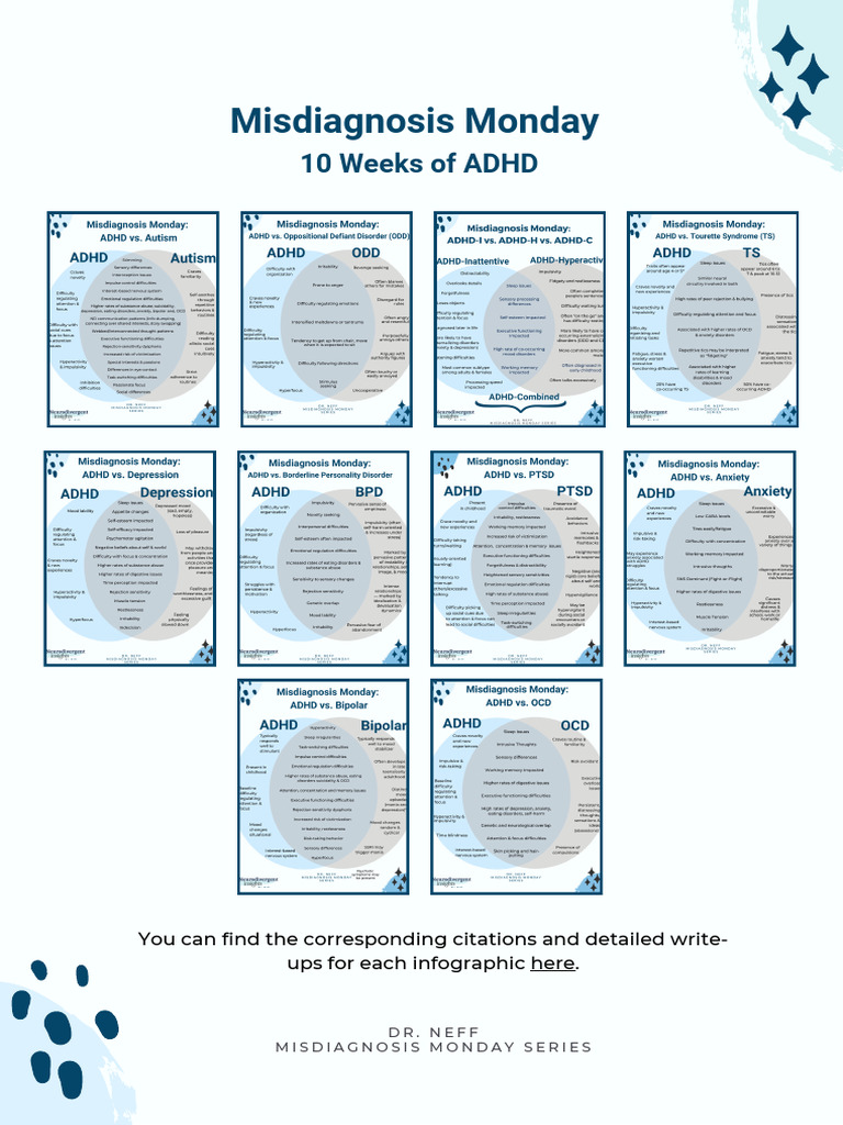 ADHD Venn Diagrams (A4) | PDF | Attention Deficit Hyperactivity Disorder | Impulsivity