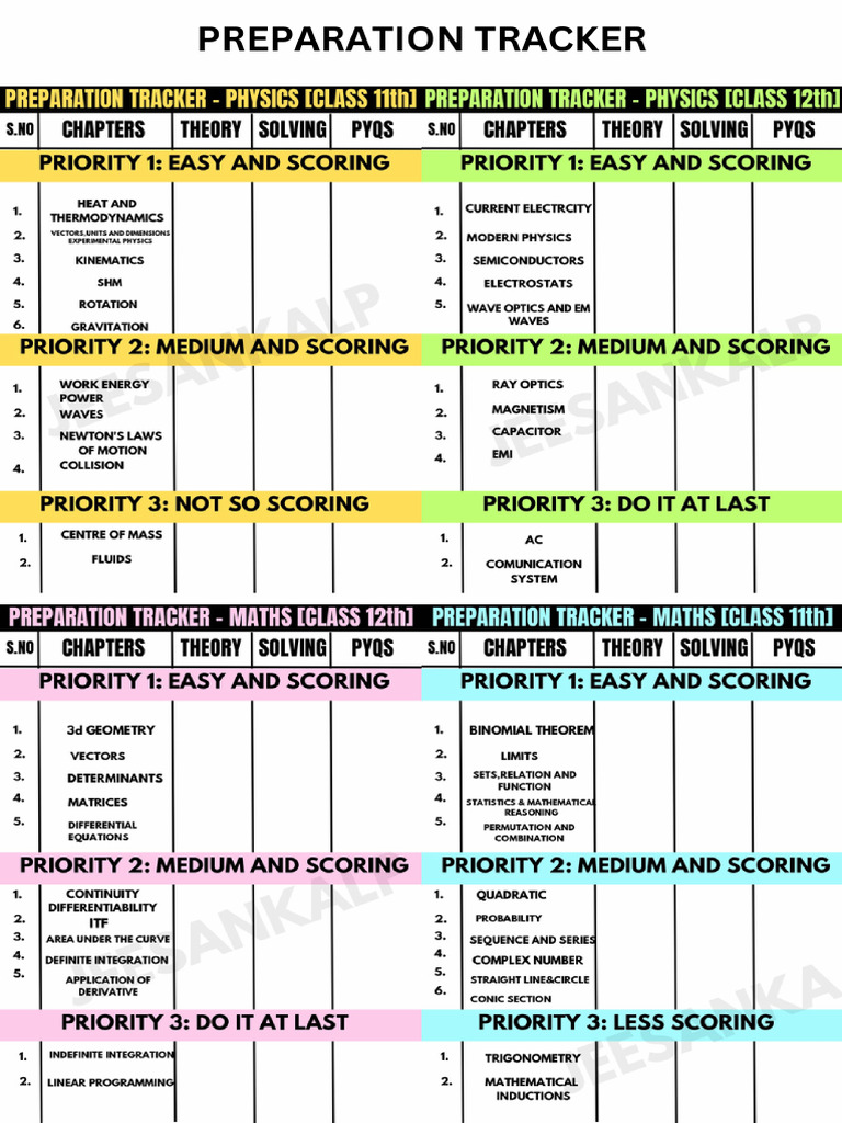 JEE 2025 Tracker | PDF