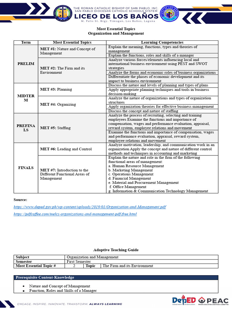 SHS Academic Coordinator Files ATG Template | PDF | Swot Analysis ...