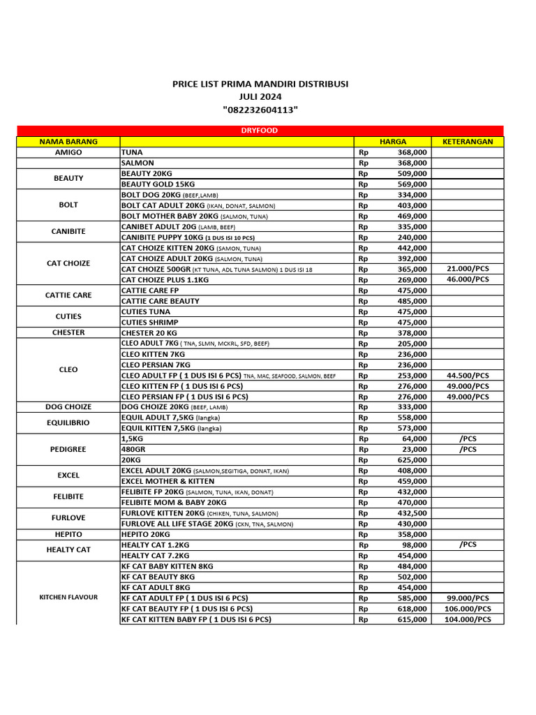 PMD Pricelist Juli 2024 | PDF | Animals And Humans | Cats