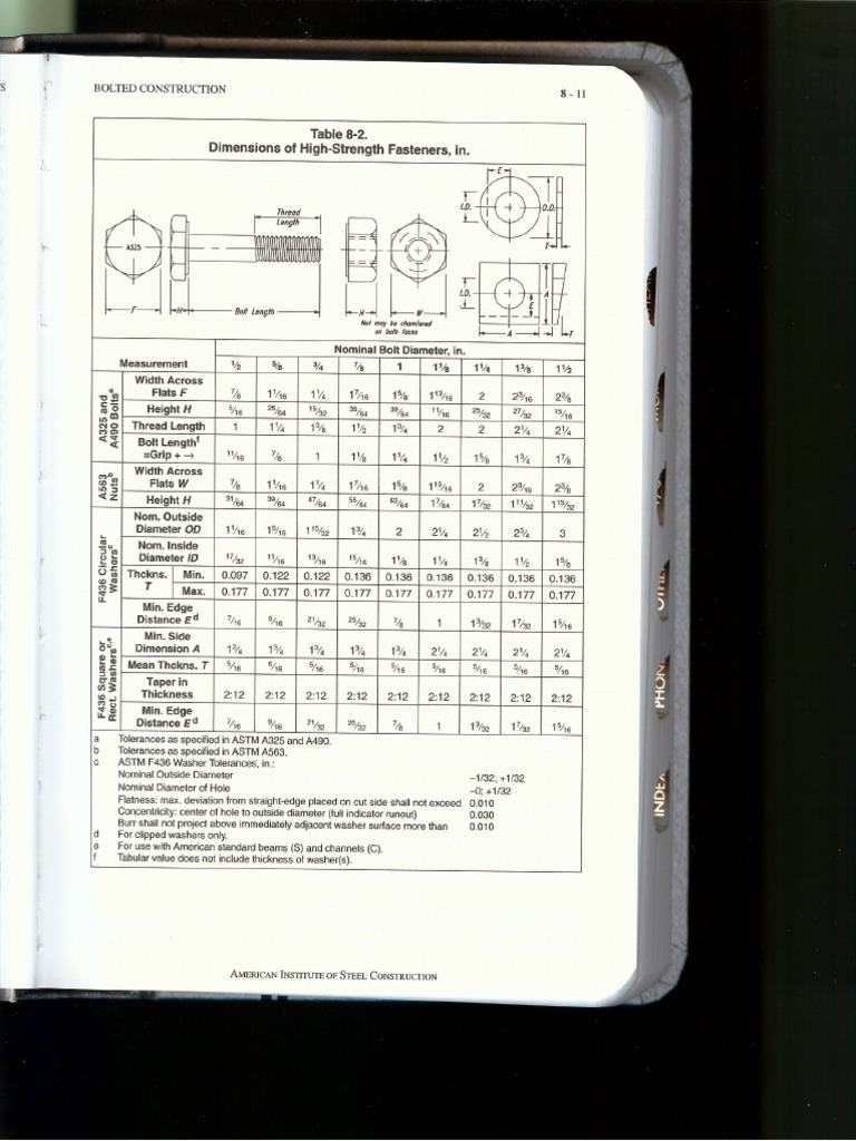 ASTM Imperial Bolt Dimensions | PDF