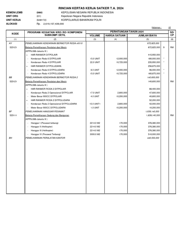 Rkakl 2024 Rev 2 Pemeliharaan Hanggar Pesawat | PDF | Komputer | Teknologi & Rekayasa
