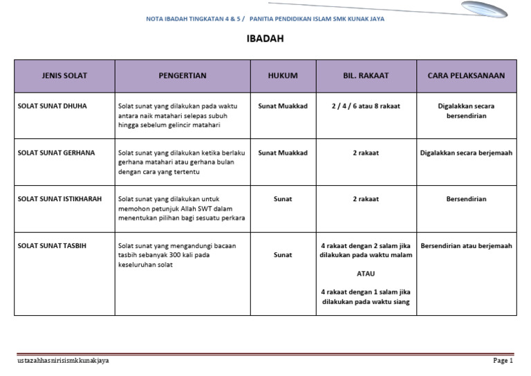 Ibadah | PDF