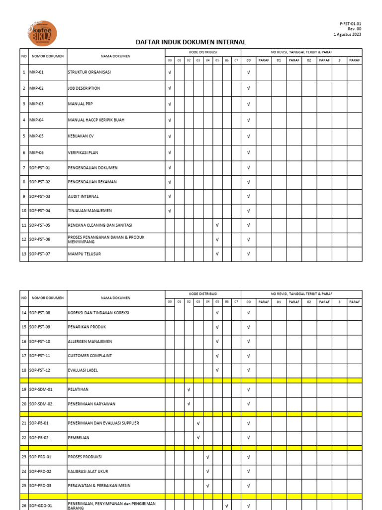 F-FST-01.01 Rev.00 Daftar Induk Dokumen Internal | PDF