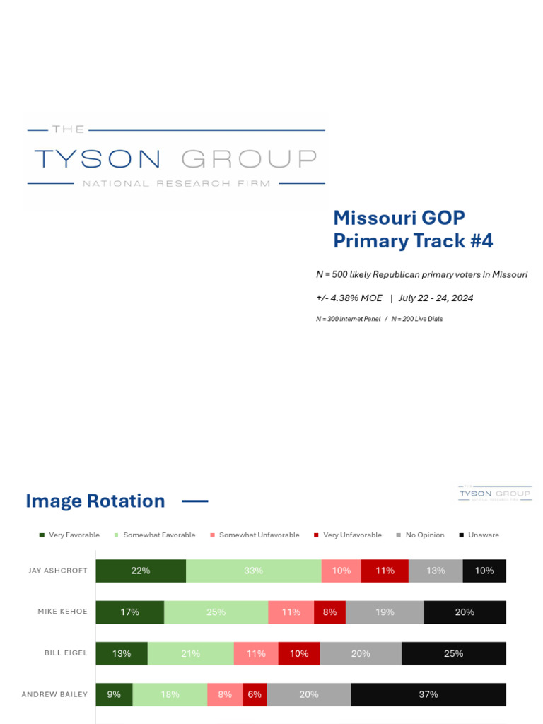 Missouri GOP Primary Track #4 - Public Release | PDF | Republican Party ...