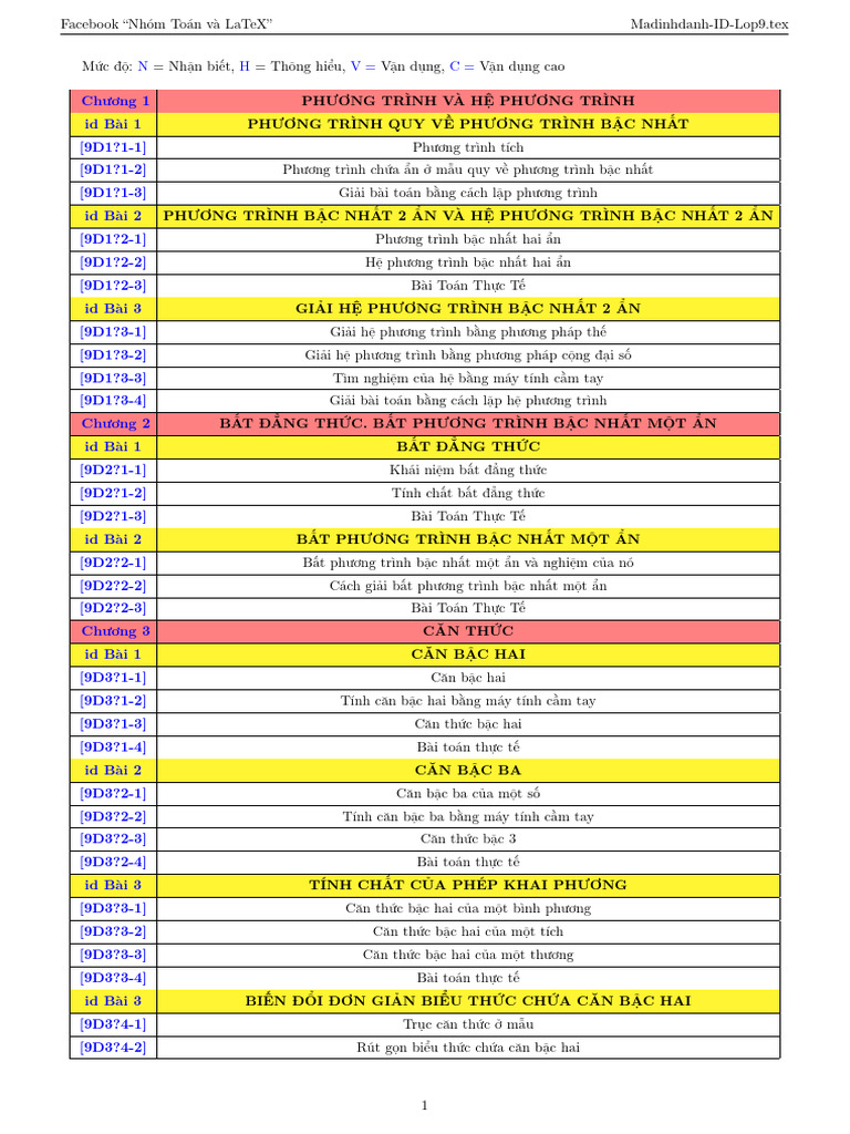 ID9 Lop9 21 05 2024 | PDF