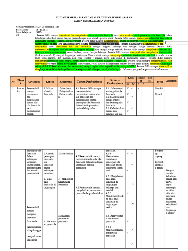 TP, Atp PPKN Fase B 2024 | PDF