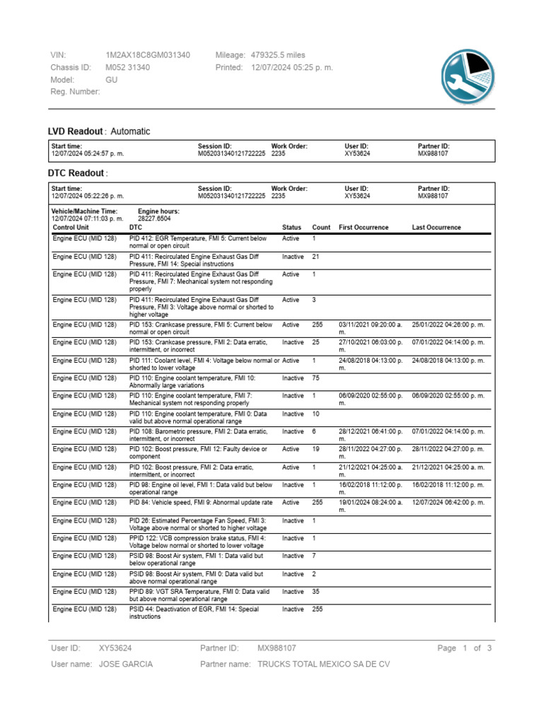 LVD Readout Automatic | PDF | Vehicles | Vehicle Technology