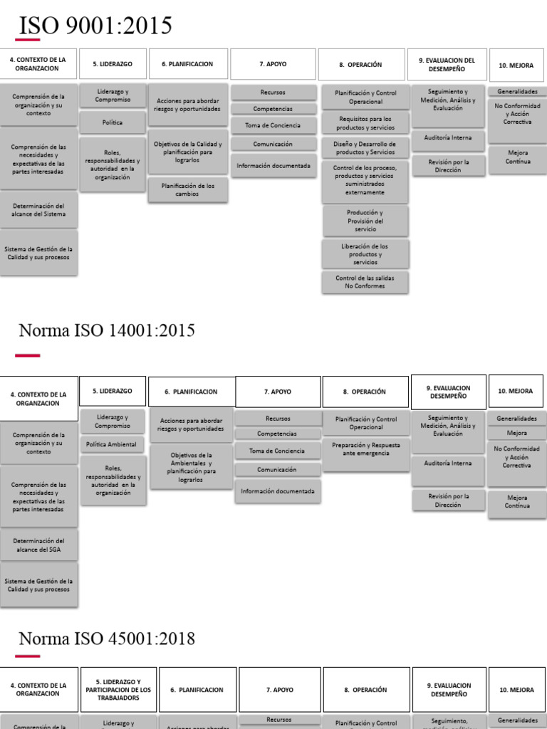 Resumen | PDF | Planificación | Calidad (comercial)