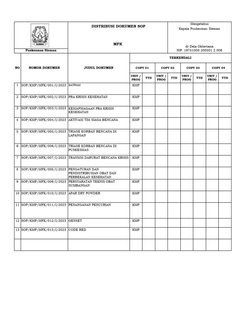 FORM DISTRIBUSI DOKUMEN SOP BAB 1 KMP | PDF