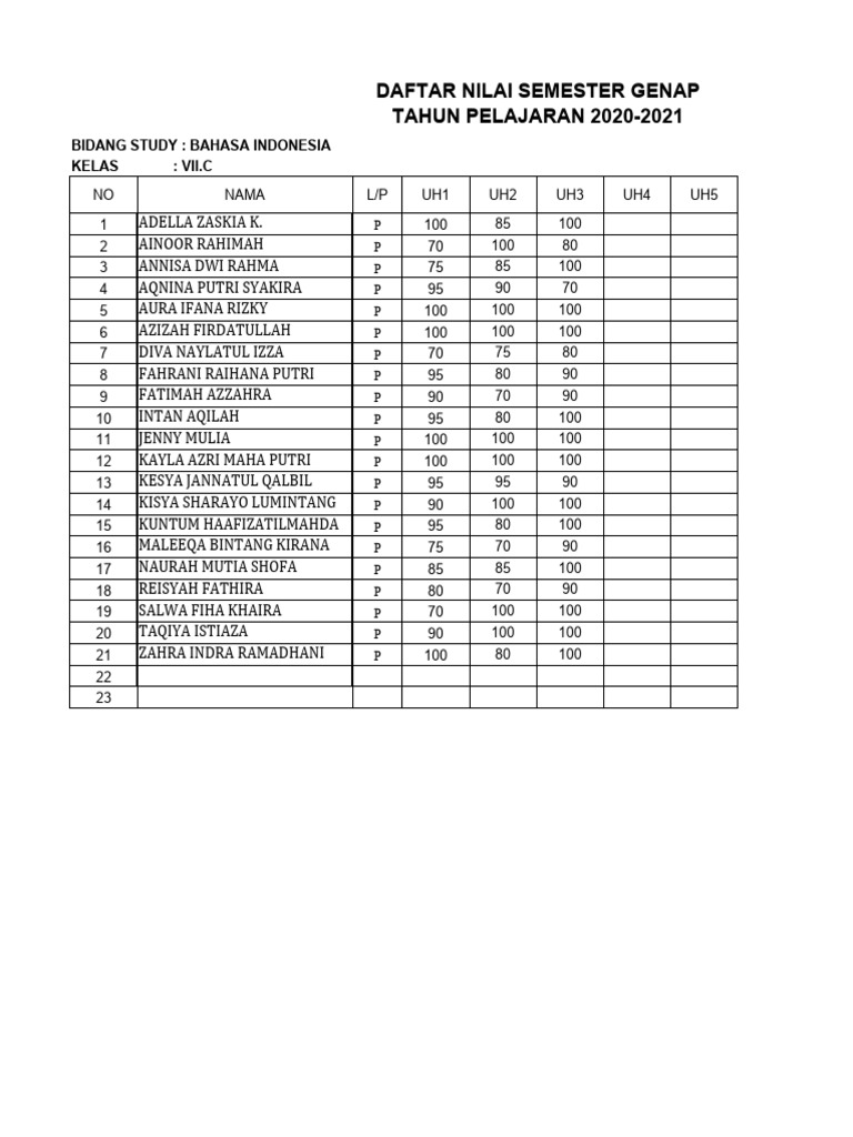 NILAI - AKHIR - UJIAN - BAHASA - INDONESIA - 7C | PDF | Cooking, Food ...