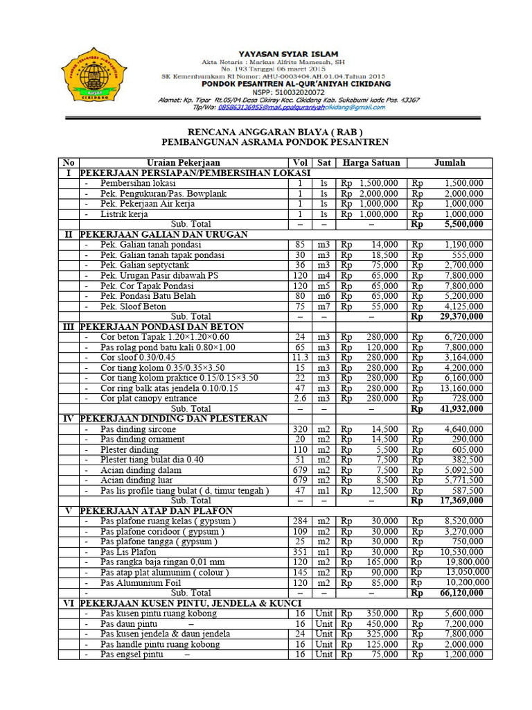 Rab Pembangunan Asrama Pondok Pesantren Ta 2022 | PDF | Griya & Taman