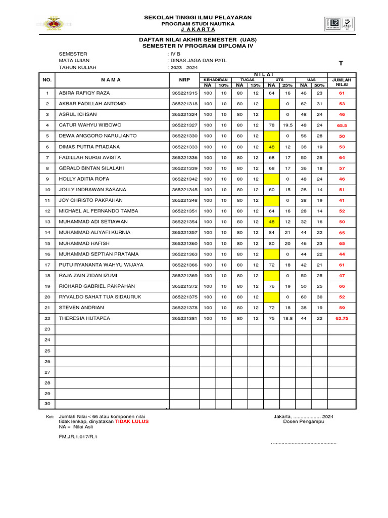 Nilai Asli n4b Teori | PDF