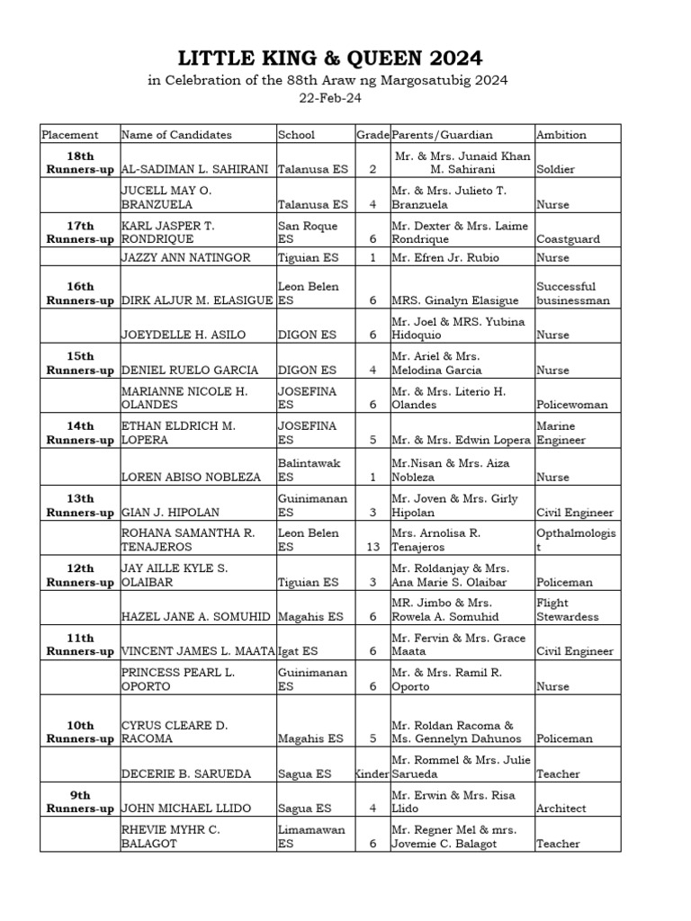 Little King and Queen | PDF