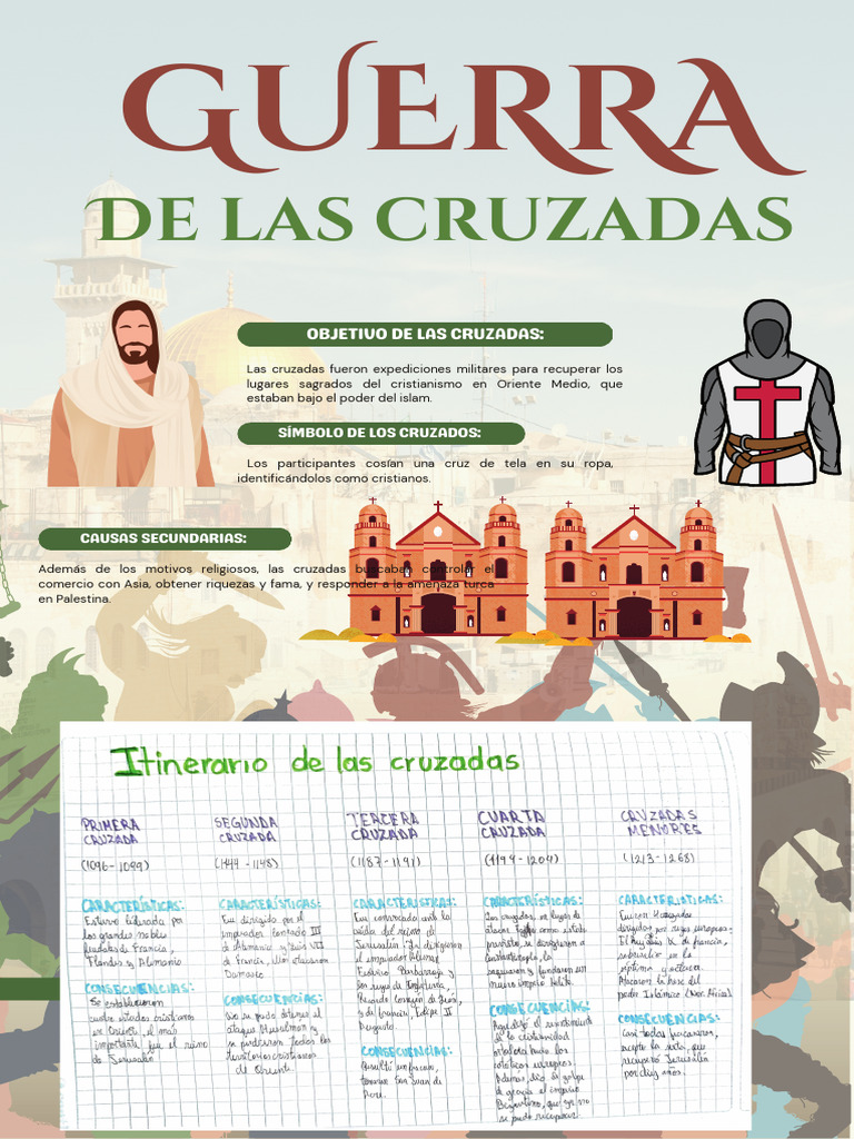 Simbología y Objetivos de las Cruzadas | PDF | Religión y espiritualidad