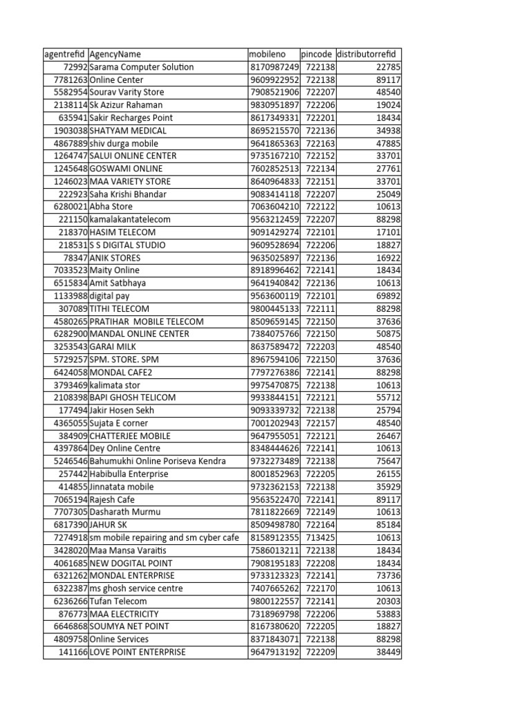 Surajit Mondal Inactive Base | PDF | Technology & Engineering