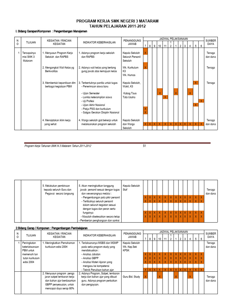 PROGRAM KERJA SMK NEGERI 3 Mataram | PDF