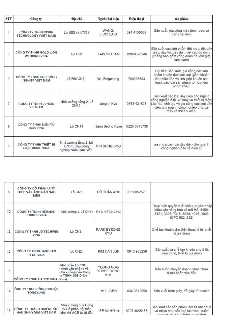 KH HAN QUỐC- Hải Phòng | PDF