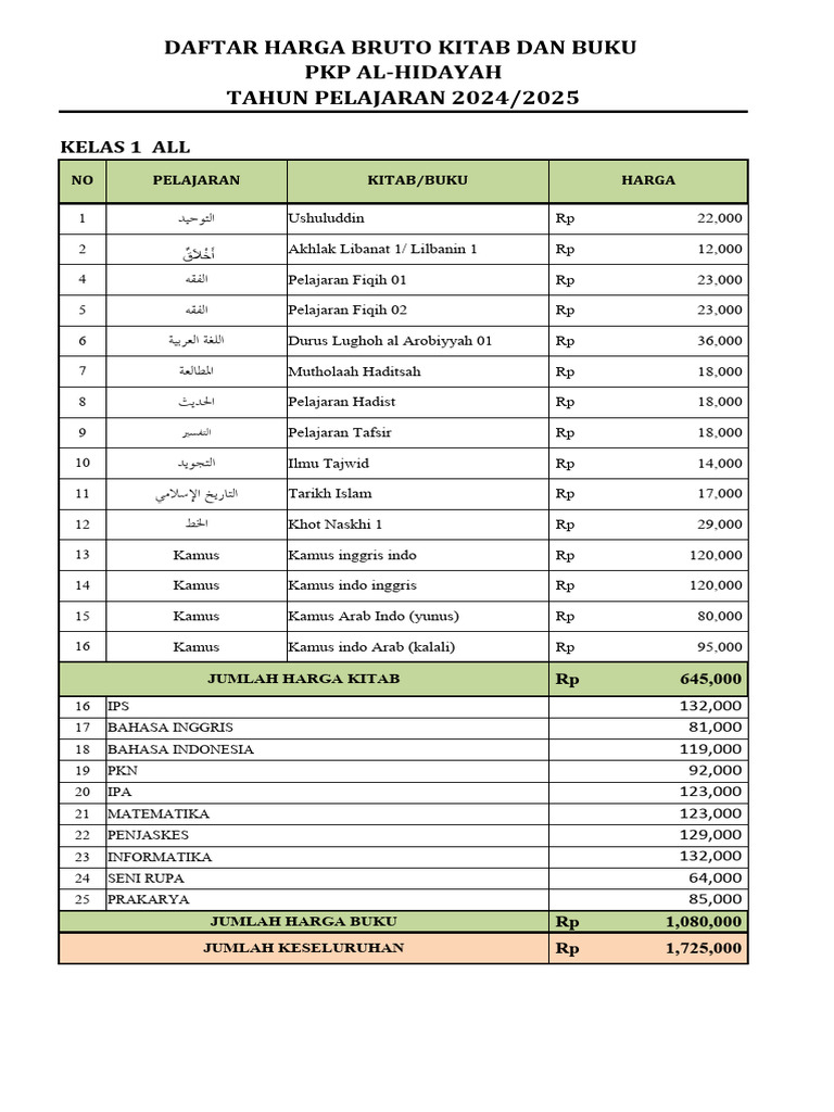Daftar Harga Buku PKP Al-Hidayah 2024/2025 | PDF