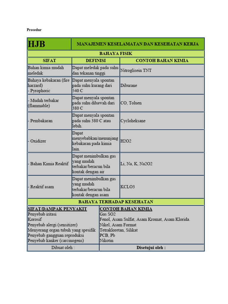 Prosedur Penanganan Tumpahan Limbah B3 | PDF