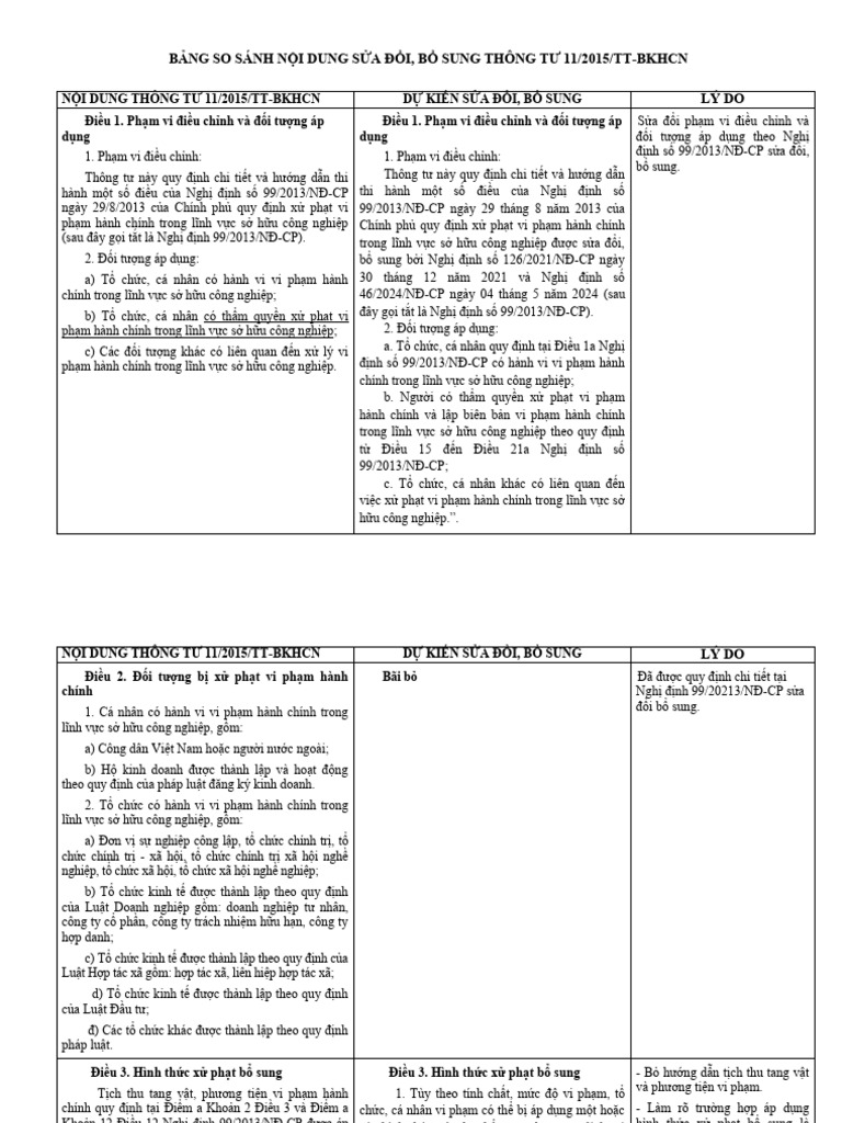 B NG So Sánh N I Dung S A Đ I Thông Tư 11 | PDF